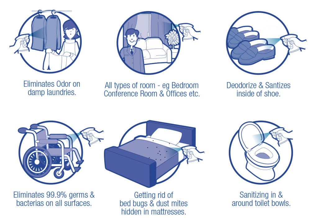 Resources - Bioion World